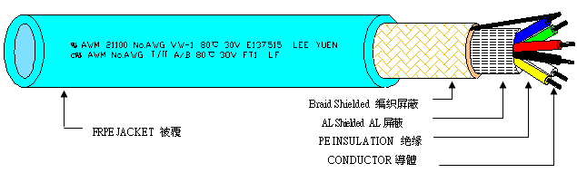 Lead Wire | UL 21100 | Non Halogen | Canada (cUL), USA | 80 ºC | | 30V | Lee Yuen / Hoi Luen ...